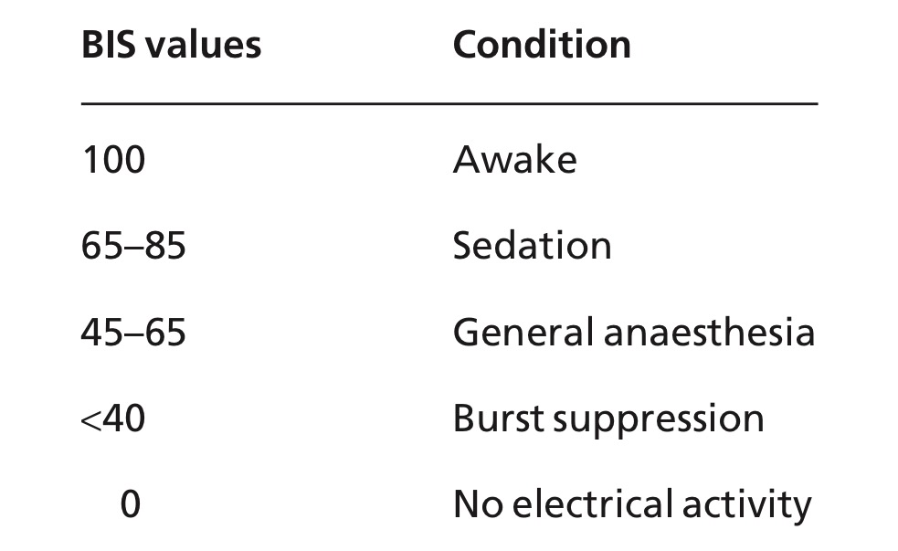 VIVA AID: BISPECTRAL INDEX – The Lay Medical Man