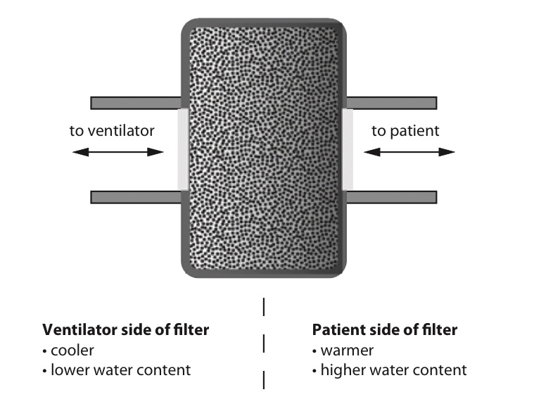 HUMIDIFIERS – The Lay Medical Man