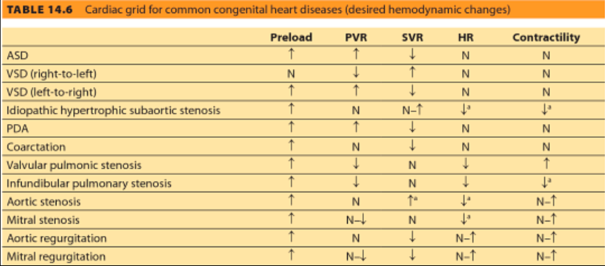 CARDIAC GRID FOR CONGENITAL HEART DISEASES – The Lay Medical Man