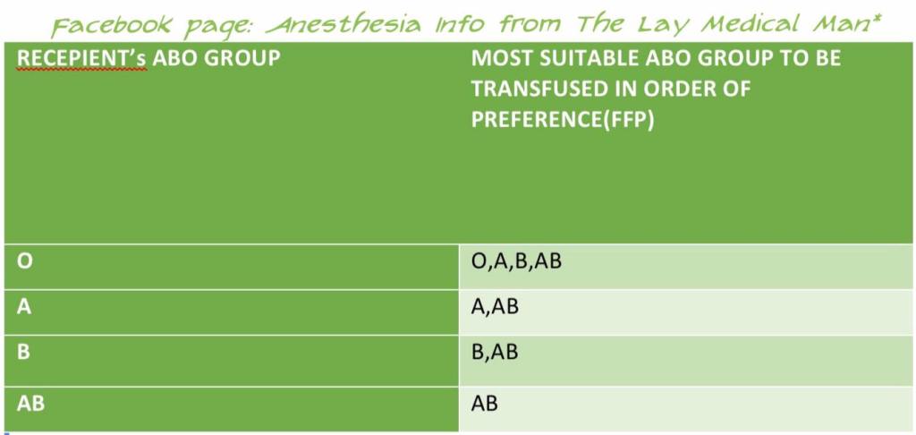 VIVA SCENE: COMPATIBILITY IN BLOOD TRANSFUSIONS: RBC Vs FFP Vs ...