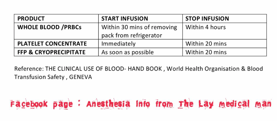 THE RIGHT WAY OF ADMINISTERING BLOOD PRODUCTS – The Lay Medical Man