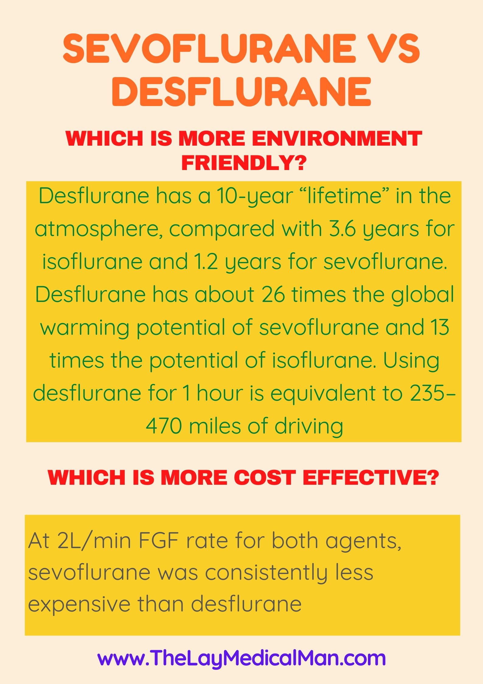 Sevoflurane vs Desflurane – The Lay Medical Man