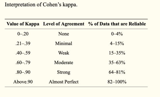 Research and Statistics – The Lay Medical Man