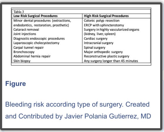 Bridging Anticoagulation – The Lay Medical Man